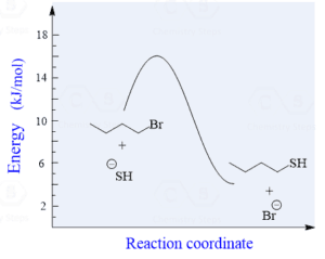SN2 Reaction Mechanism