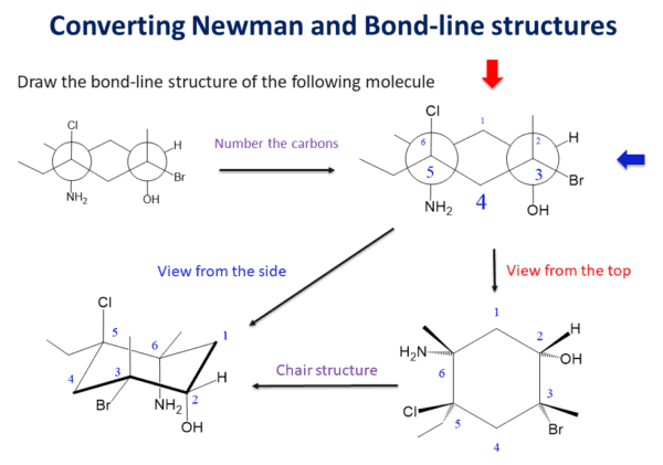 Newman Projections