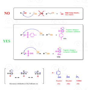 Alcohols in Substitution Reactions with Tons of Practice Problems ...