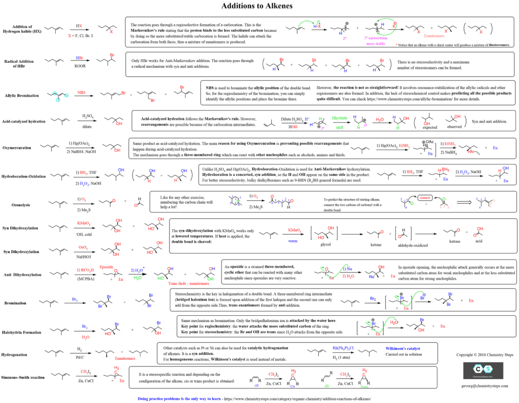 Summary Sheet: Alkene Addition Reactions Free Study Guide - Chemistry Steps