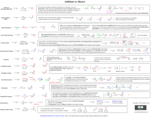 Cheat Sheets: Alkene Addition Reactions Free Study Guide - Chemistry Steps