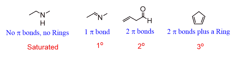 Index of Hydrogen Deficiency (HDI or Degrees of Unsaturation ...