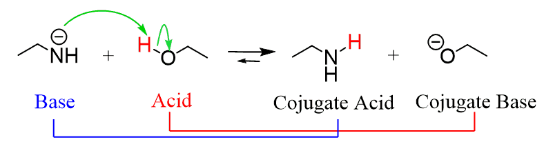 The pKa in Organic Chemistry - Chemistry Steps