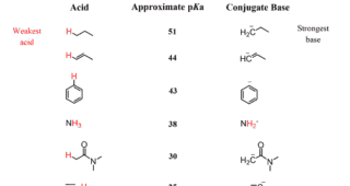 Acids and Bases Archives - Chemistry Steps