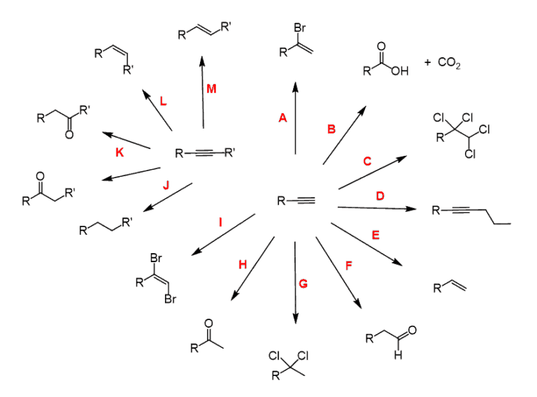Alkyne Reactions Summary Practice Problems Chemistry Steps