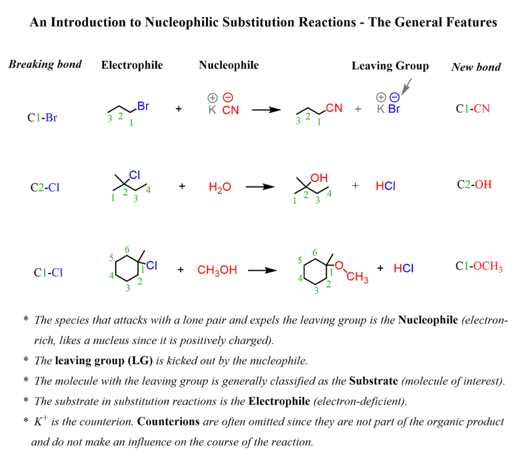 Nucleophilic Substitution Reactions Archives - Page 4 of 5 - Chemistry ...