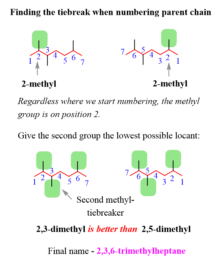 Naming Alkanes With Practice Problems Chemistry Steps