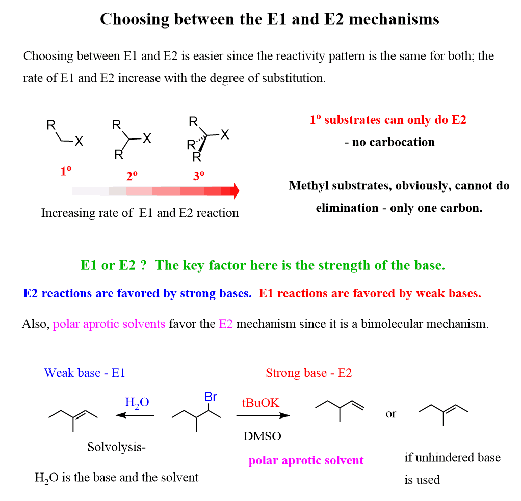 E1 E2 How To Tell If The Mechanism Is E1 Or E2 With 56 OFF