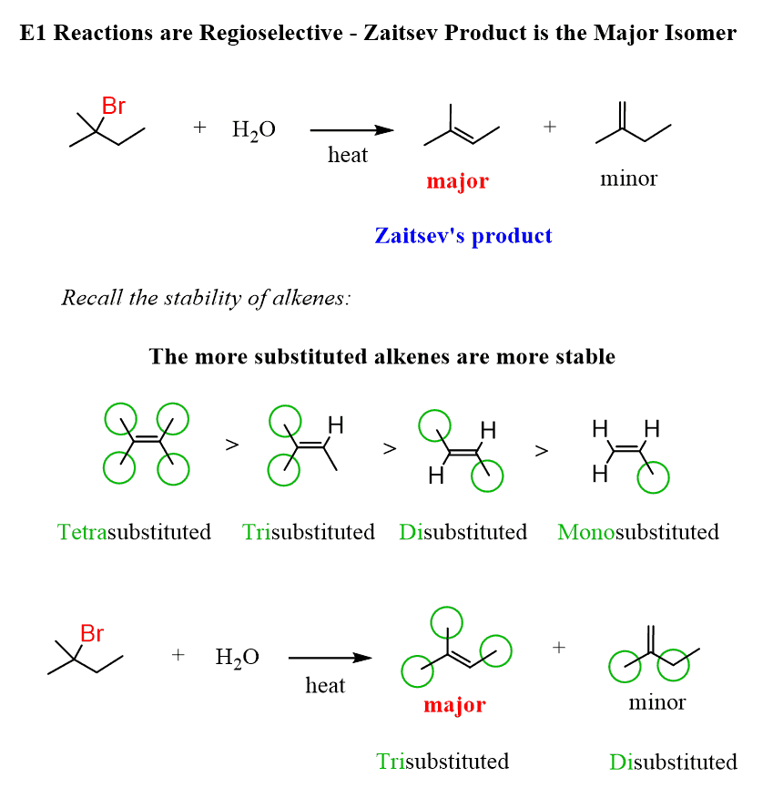 Regioselectivity Of E1 Reactions Practice Problems Chemistry Steps Regioselectivity Of E1 Reactions Practice Problems Chemistry Steps