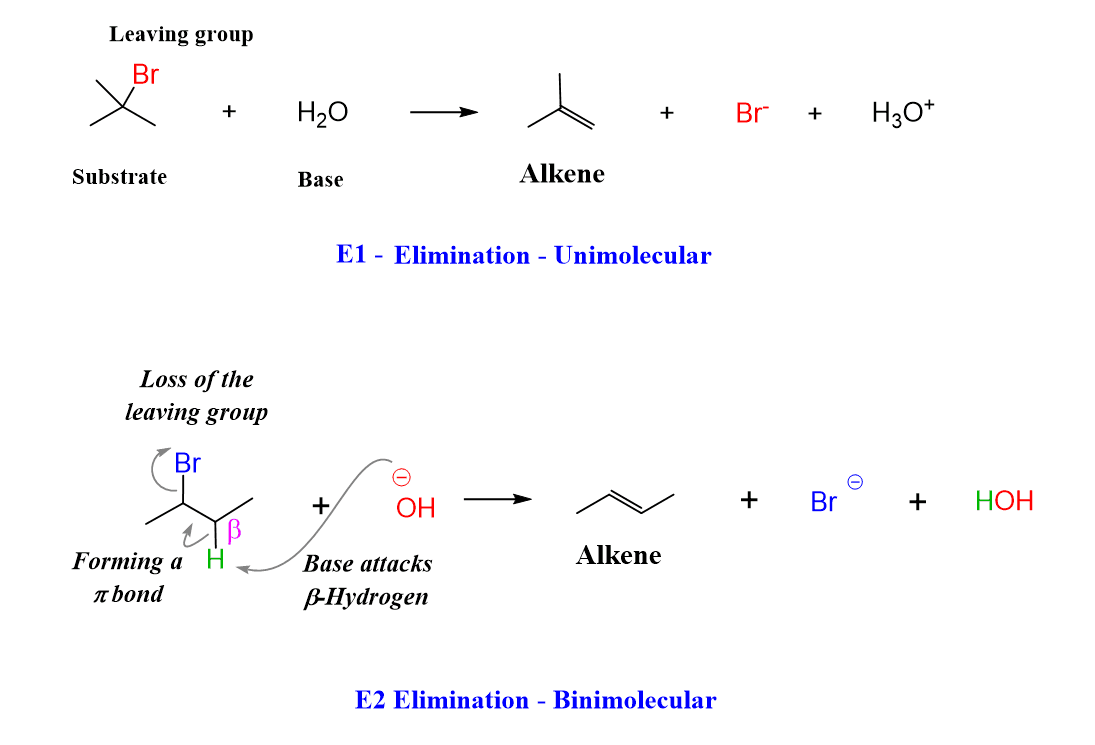 Elimination Reaction Carbonyl Mechanisms Elimination Elimination Reaction Carbonyl Mechanisms Elimination