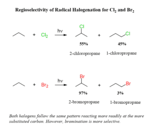 Selectivity in Radical Halogenation with Practice Problems - Chemistry ...