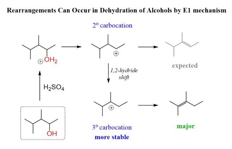 Rearrangements Archives - Chemistry Steps