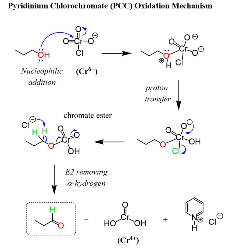 PCC Oxidation Mechanism Chemistry Steps PCC Oxidation Mechanism Chemistry Steps