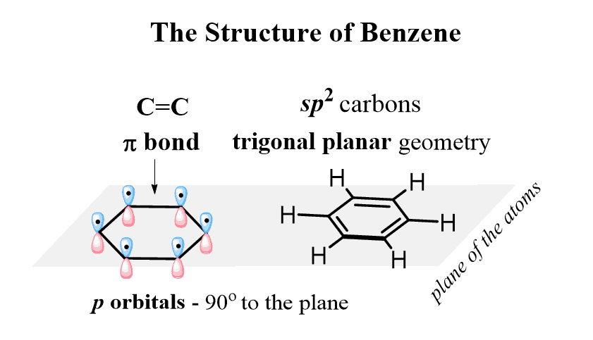 Benzene Aromatic Structure And Stability Chemistry Steps