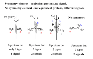 NMR Number of Signals and Equivalent Protons - Chemistry Steps