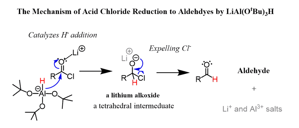 Reduction of Acyl Chlorides by LiAlH4, NaBH4, and LiAl(OtBu)3H ...