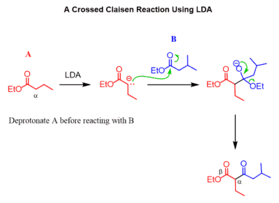 Crossed Claisen and Claisen Variation Reactions - Chemistry Steps