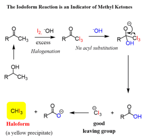 Haloform Reaction - Chemistry Steps