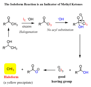 Haloform Reaction - Chemistry Steps