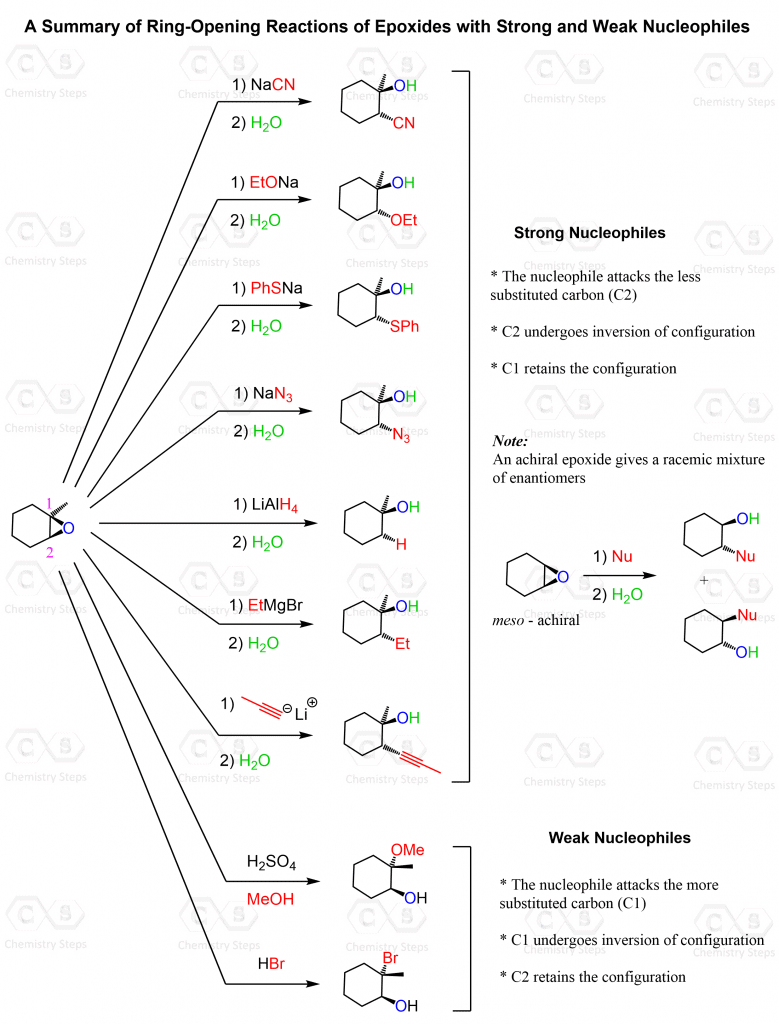 Strong Nucleophiles [With Study Guide – PING
