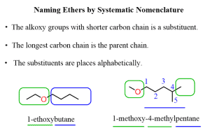 Naming Ethers - Chemistry Steps