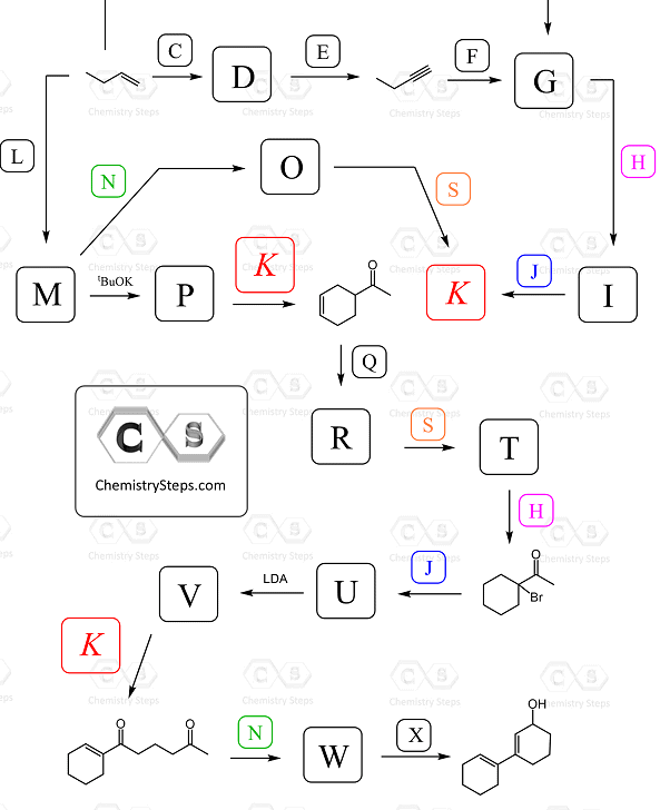 Chemistry Steps