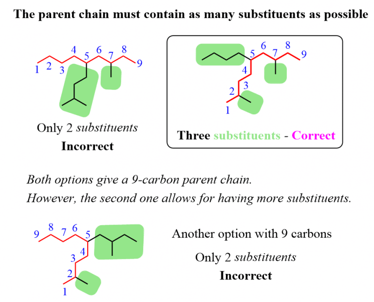What Are Substituents in Organic Chemistry? - Chemistry Steps