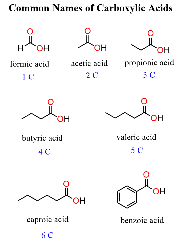 Naming Carboxylic Acids Chemistry Steps