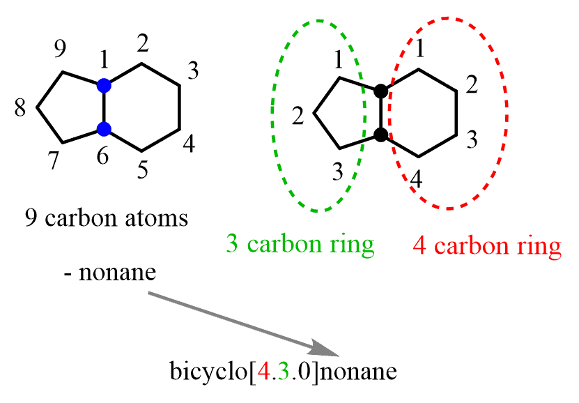 Naming Bicyclic Compounds Chemistry Steps Naming Bicyclic Compounds Chemistry Steps
