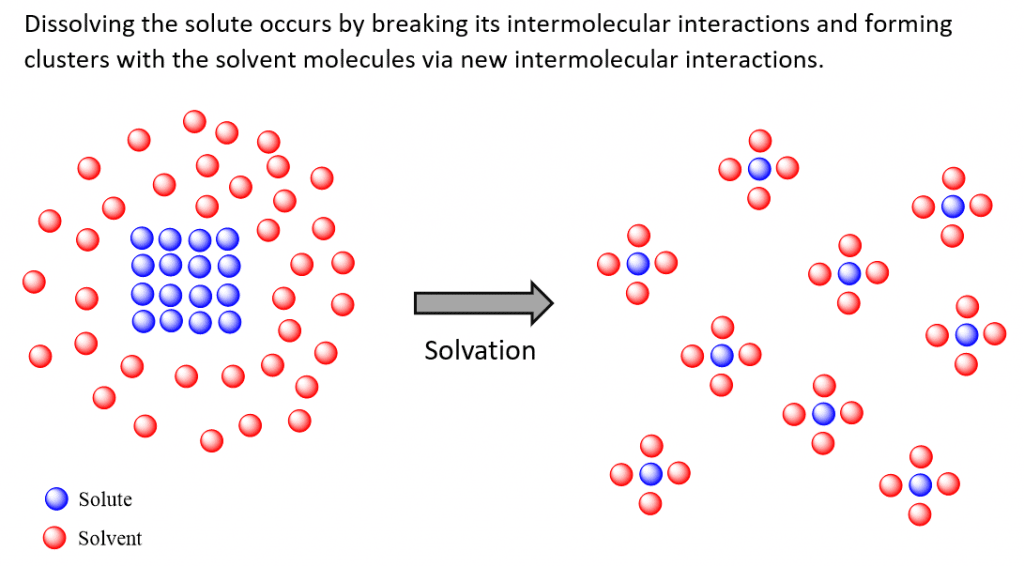 Organic Chemistry Archives - Page 21 of 49 - Chemistry Steps