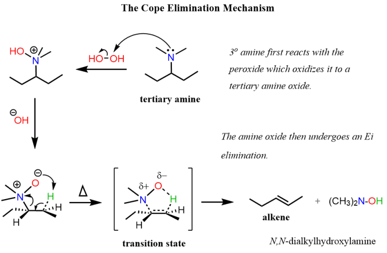 The Cope Elimination - Chemistry Steps