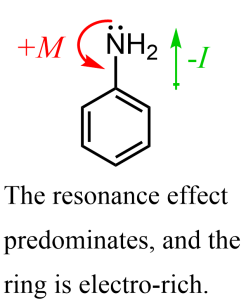 Inductive and Resonance (Mesomeric) Effects - Chemistry Steps