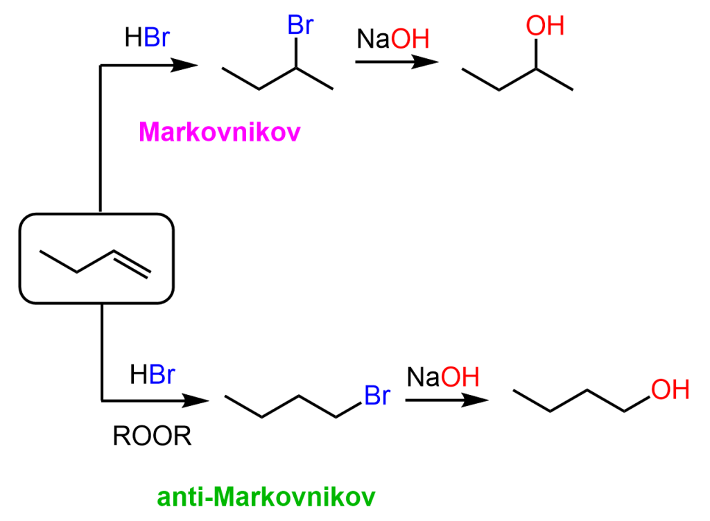 Alkenes to Alcohols - Chemistry Steps