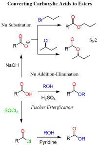 Converting Carboxylic Acids to Esters - Chemistry Steps