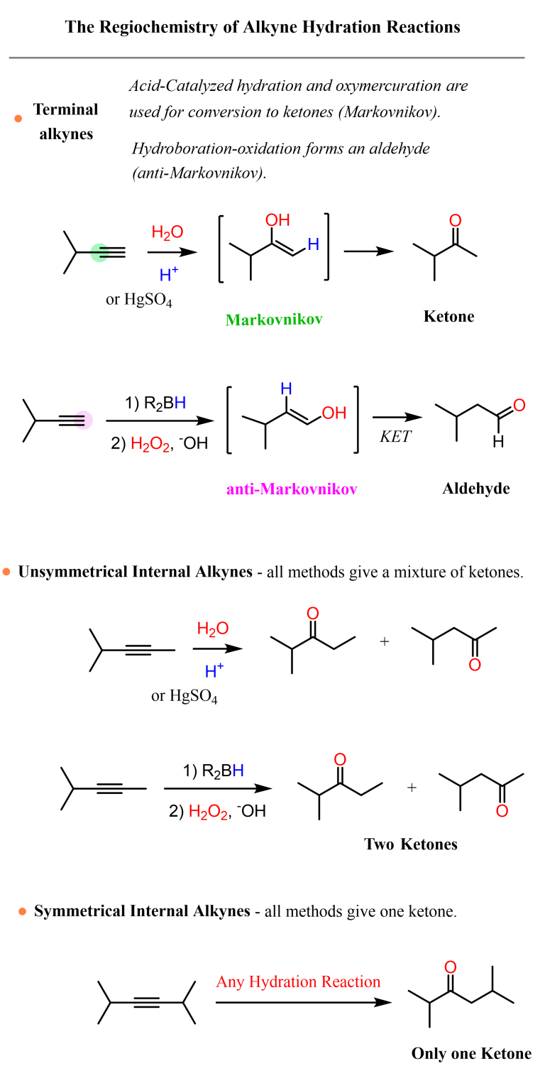 Addition of Water to Alkynes - Chemistry Steps