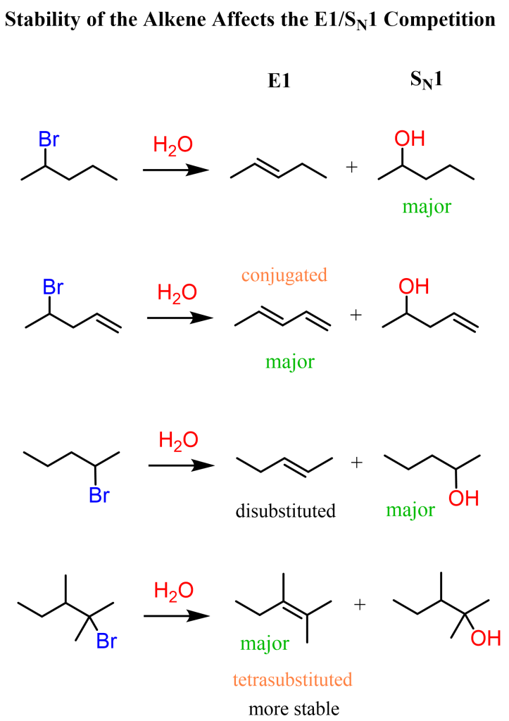 SN1 vs E1 Reactions - Chemistry Steps