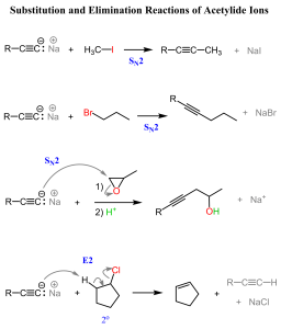 Reactions of Acetylide Ions - Chemistry Steps