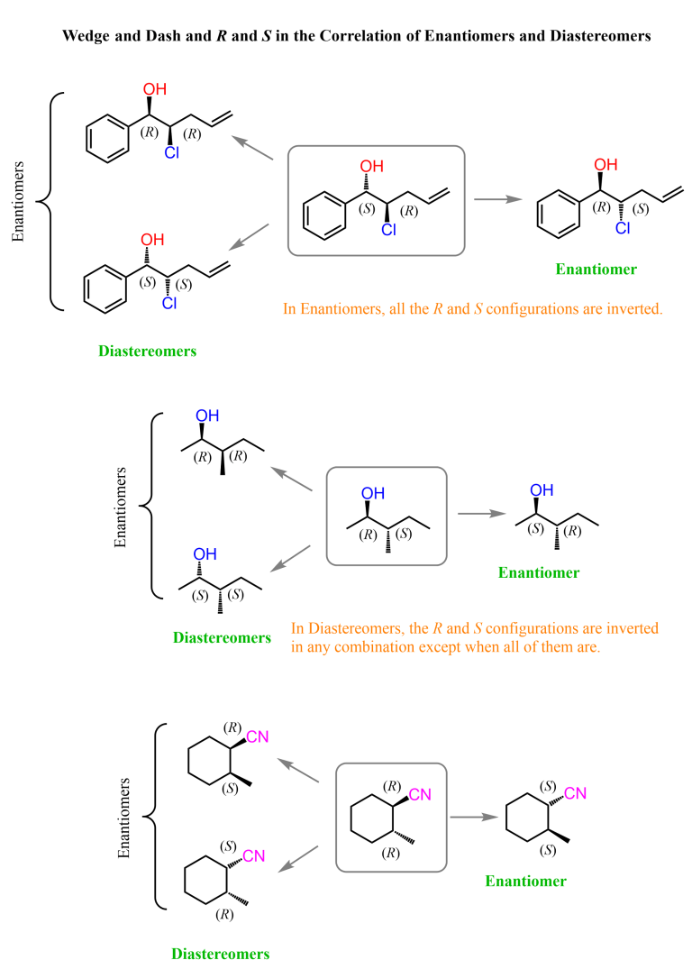 Enantiomers vs Diastereomers - Chemistry Steps