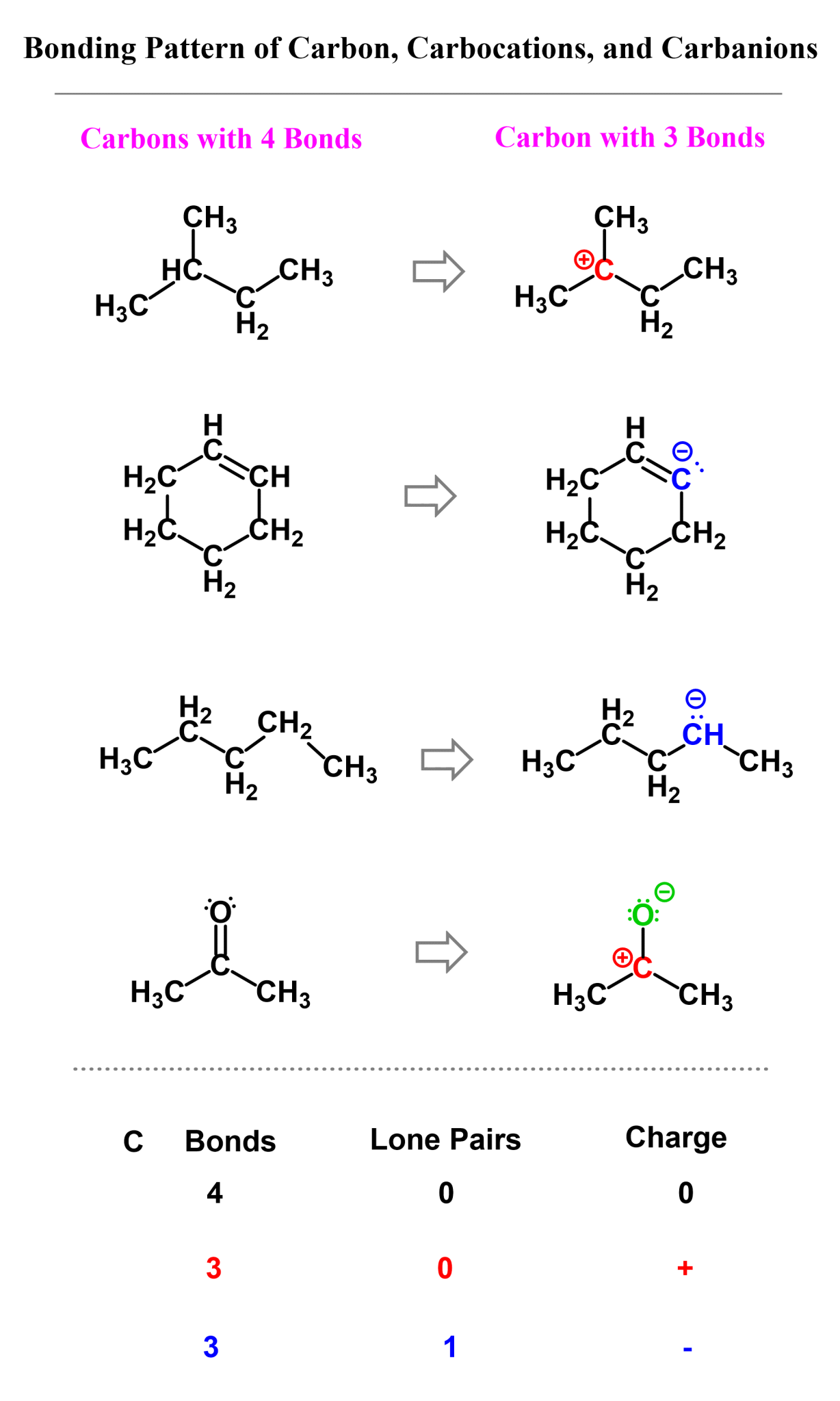 Can Carbon Have 3 Bonds? - Chemistry Steps