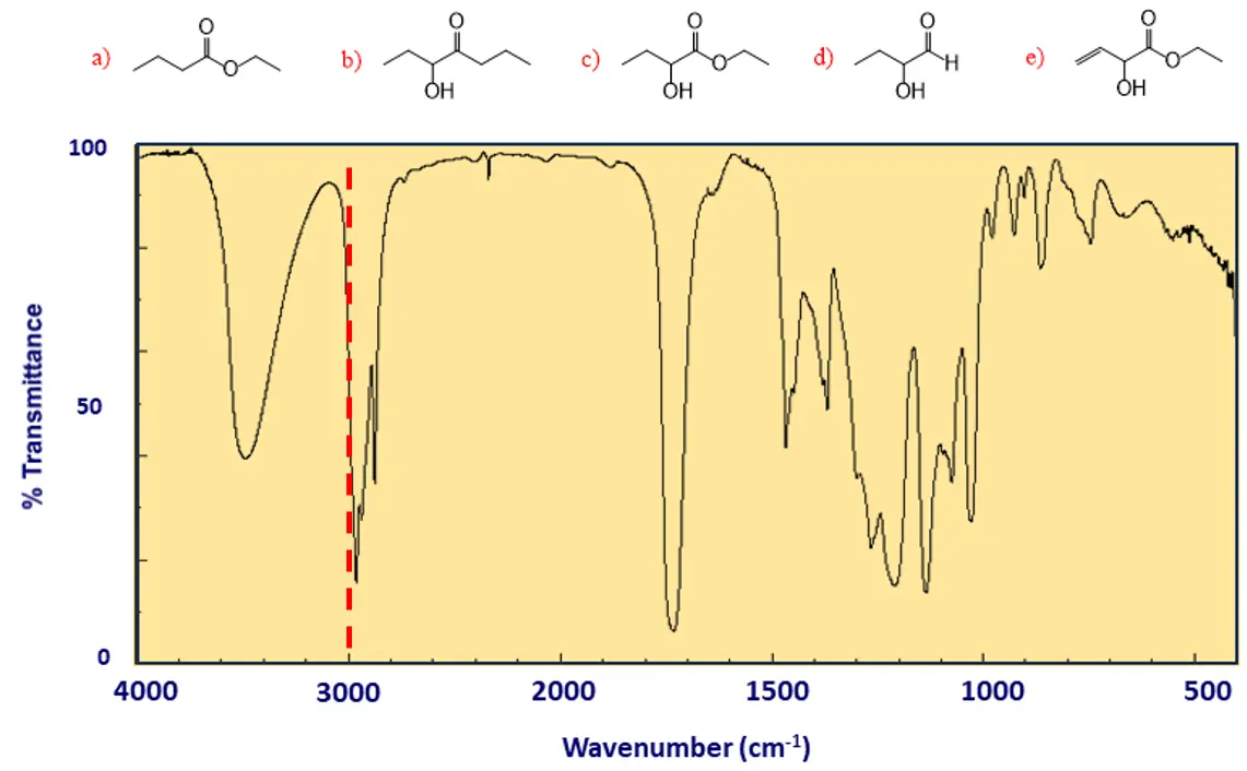 Interpreting IR Spectra