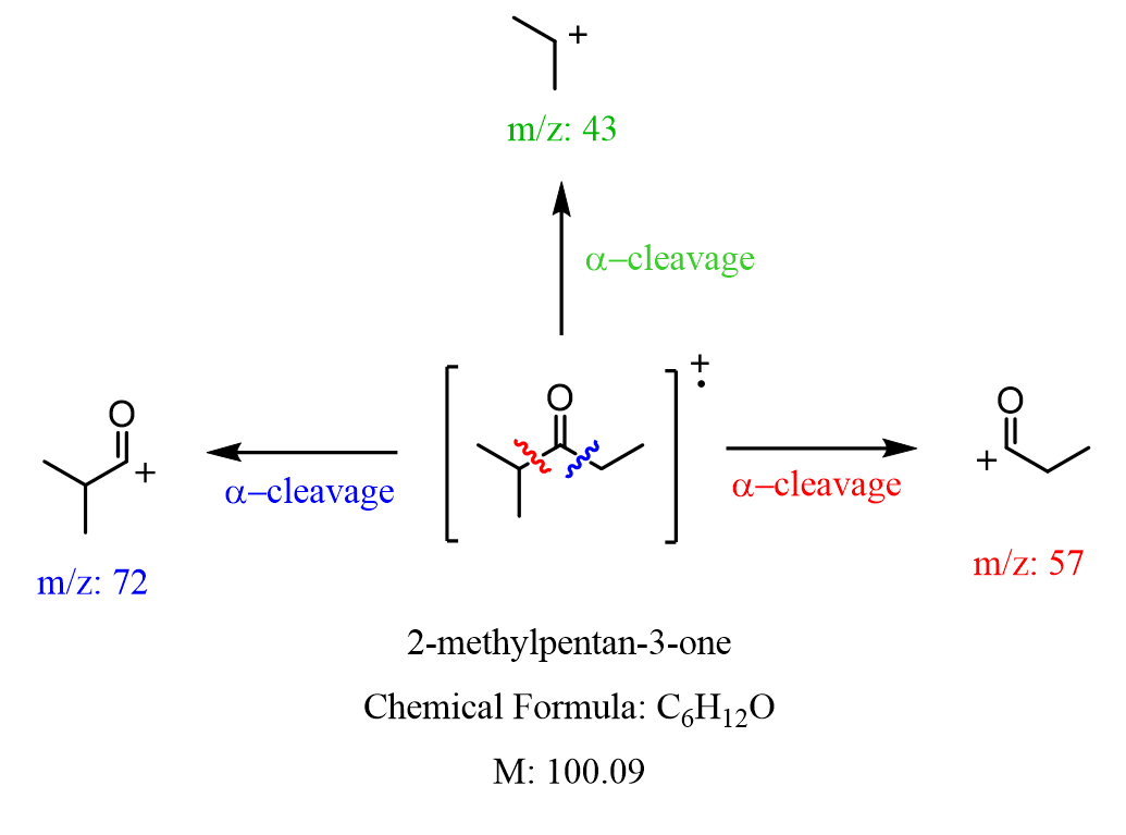 The m/z 43 Peak in Mass Spectrometry - Chemistry Steps
