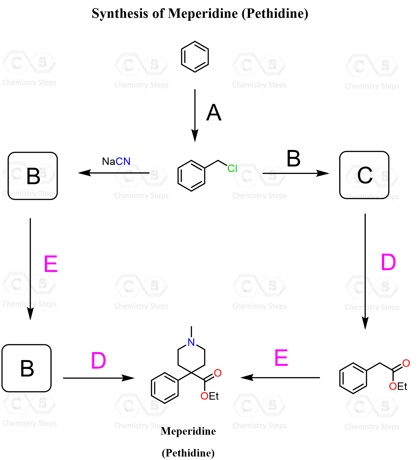 Alkylation of Enolates Alpha Position - Chemistry Steps