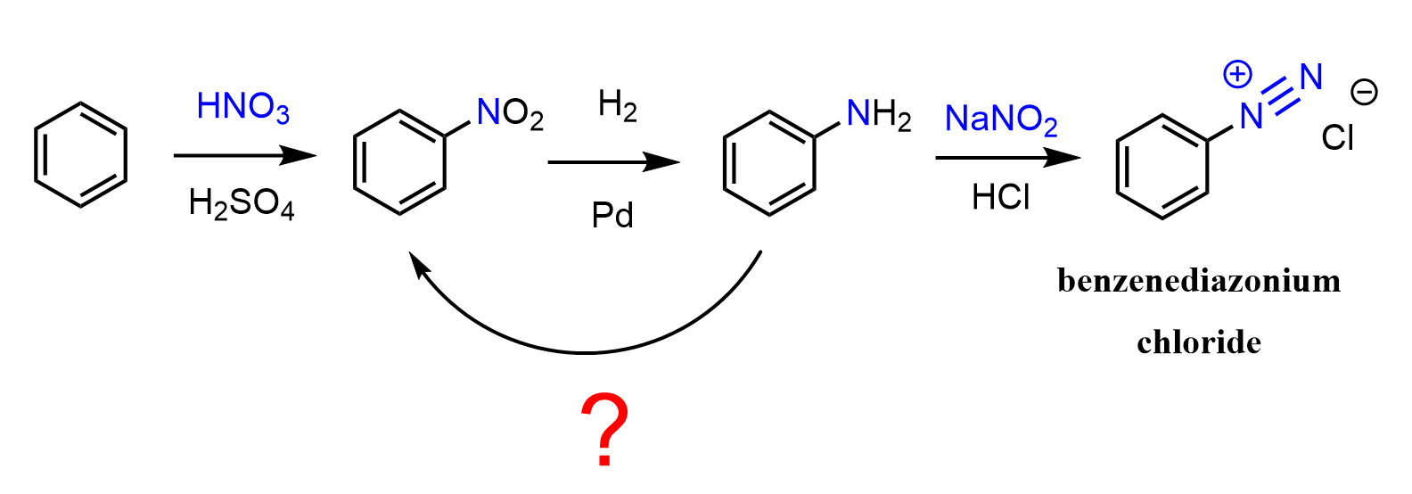 Arenediazonium Salts in EAS with Practice Problems - Chemistry Steps