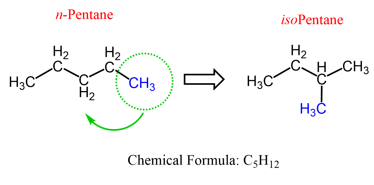 Pentane, C5H12 Isomers - Chemistry Steps